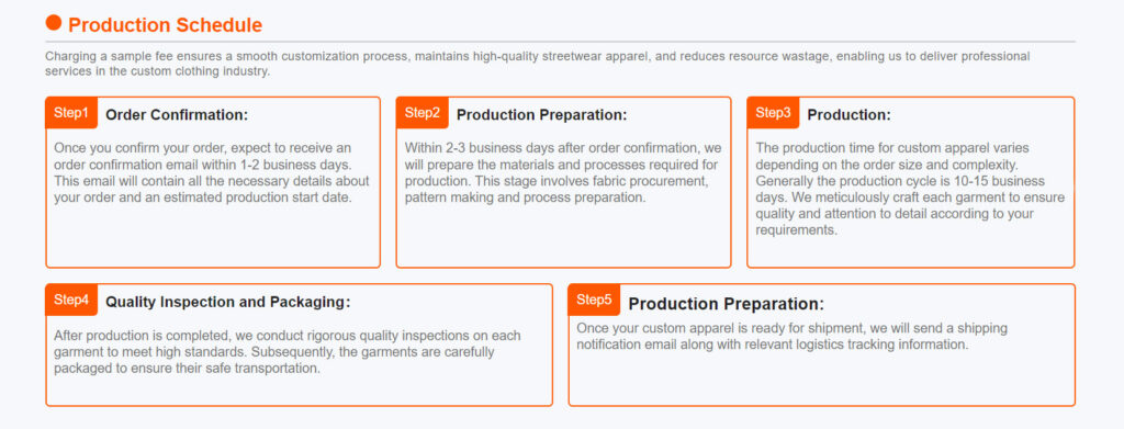 The 10 Stages of the Fashion Design Process: From Concept to Distribution