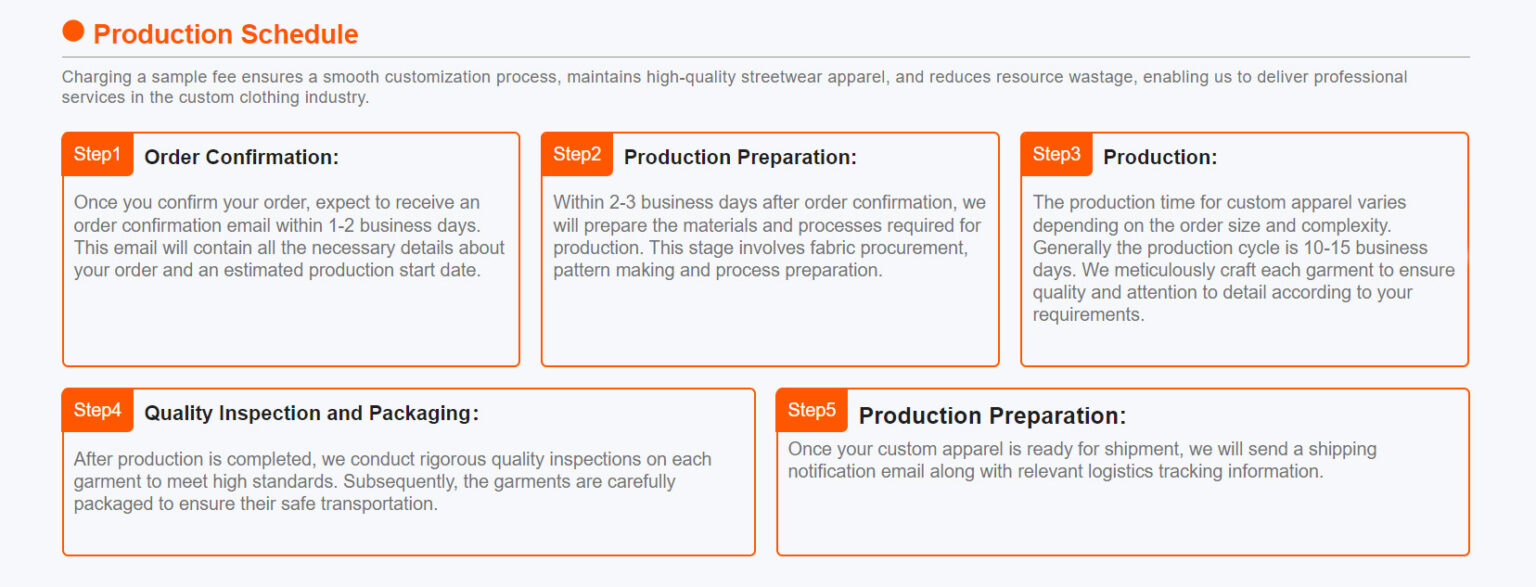 The 10 Stages of the Fashion Design Process: From Concept to Distribution