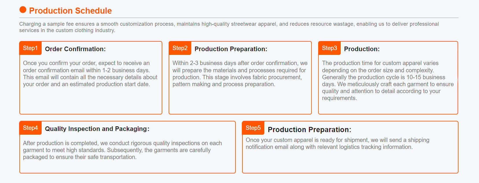 The 10 Stages of the Fashion Design Process: From Concept to Distribution
